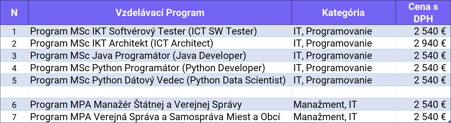 Ako získať profesijné tituly MBA, DBA, MSc, MPA ZADARMO alebo za polovičnú cenu s preplatením ...