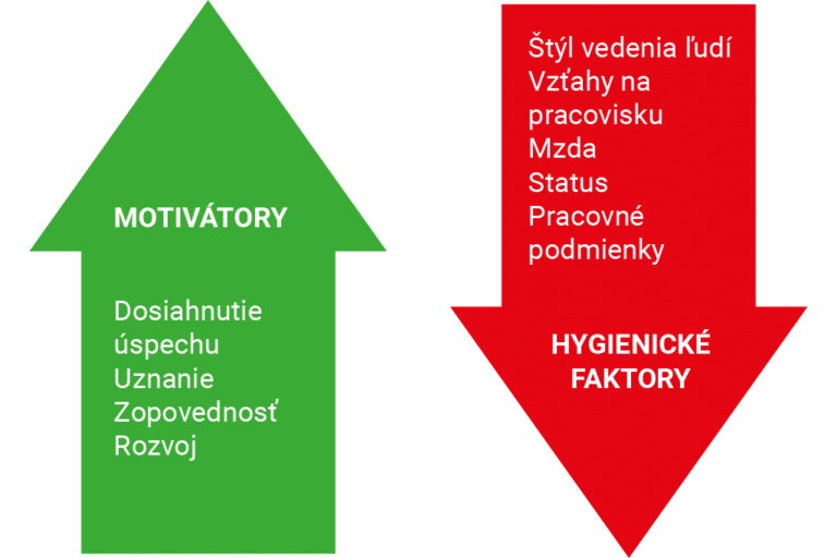 Motivácia: Kľúč k úspechu a spôsoby, ako ju zvýšiť | VITA