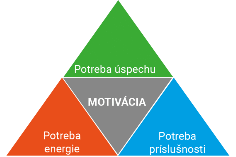 Motivácia: Kľúč k úspechu a spôsoby, ako ju zvýšiť | VITA